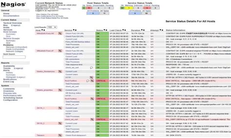 Install And Configure Nagios Core Monitoring Server By Ayomalperera77