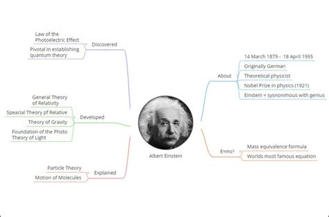 Education Mind Map Editable Template Models And Examples
