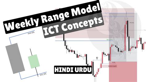 The MMXM Trader S Weekly Range Model ICT Concepts YouTube