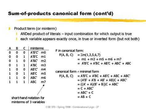 sum of products canonical form cont d
