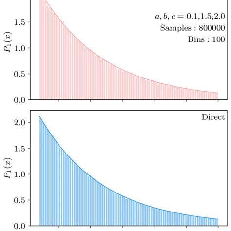 one dimensional truncated exponential distribution eq 1 generated download scientific