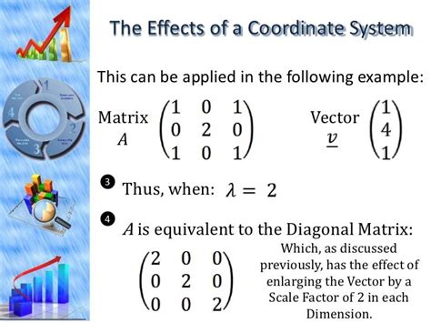 eigenvectors and eigenvalues the road to diagonalisation