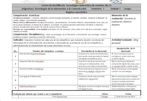 Bitácora de la clase de TIC s REPORTE ANECDÓTICO SOBRE LA EVALUACIÓN