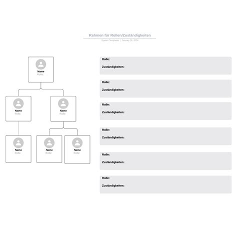 Organigramm Software Organigramm Erstellen Free Lucidchart