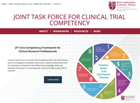 Joint Task Force For Clinical Trial Competency Website The Multi