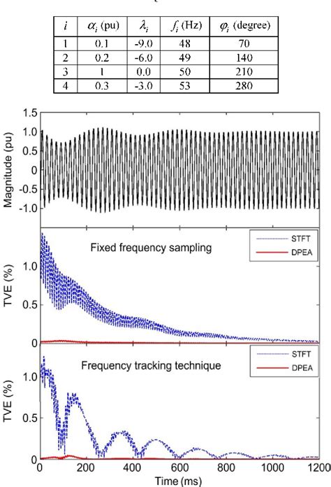 figure 1 from a dynamic synchrophasor estimation algorithm for online application semantic scholar