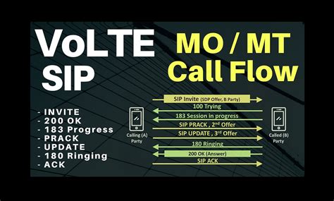 04 VoLTE SIP Call Flow Mobile Originating MO Terminating MT
