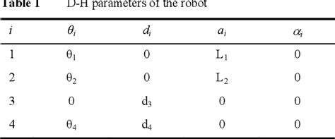 figure 1 from modelling and simulation of a scara robot using solid dynamics and verification by