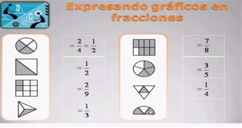 Cómo representar fracciones en gráficas