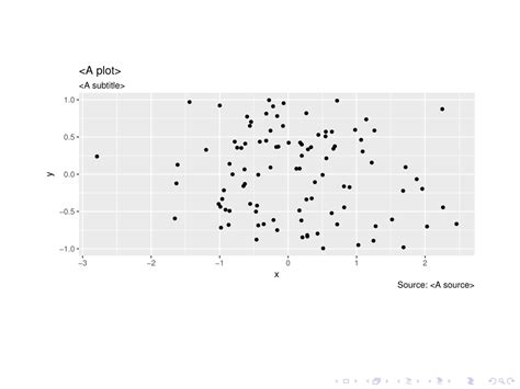 [tex latex] rescale knitr plot output in an rwn document to fit to the whole page in latex