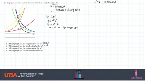 graph exponential functions using transformations 2 youtube