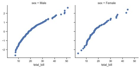 building structured multi plot grids — seaborn 0 11 2 documentation