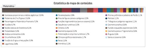 Enem 2022 Os Assuntos Que Mais Caem Na Prova Do Exame