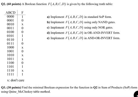 Solved Q Points A Boolean Function F A B C D Is Chegg