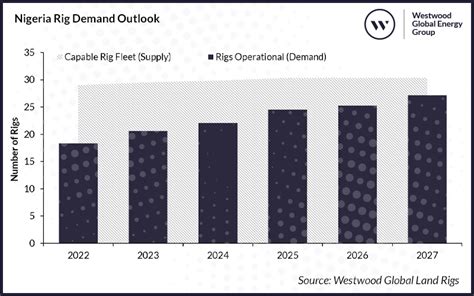 Global Land Rigs Newsletter 3Q 2023 Westwood