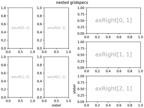 arranging multiple axes in a figure — matplotlib 3 8 0 dev1396 g060992a18e documentation