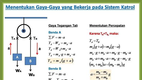Menghitung Percepatan Sistem Balok Dan Tegangan Tali Pada Dua Balok