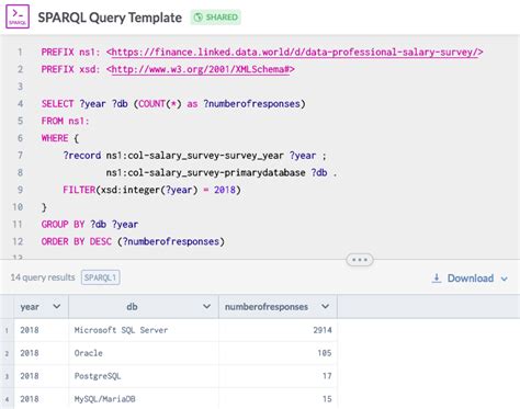 creating sparql query templates
