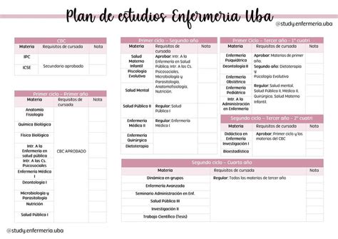Plan de estudios de Enfermería de la UBA Samantha Camarena uDocz