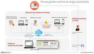 Método Psicopreven una oportunidad para la salud psicosocial