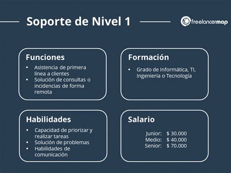Qué hace el Soporte Técnico Nivel 1 o Help Desk Todo sobre el puesto
