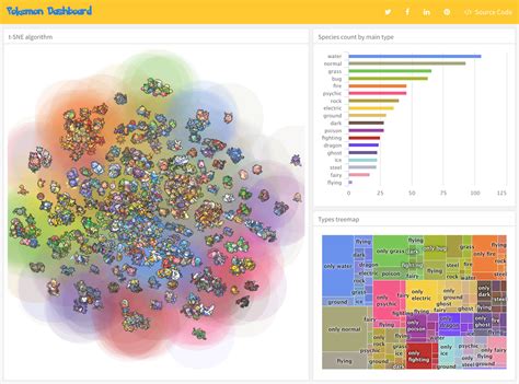 Example Projects Flexdashboard