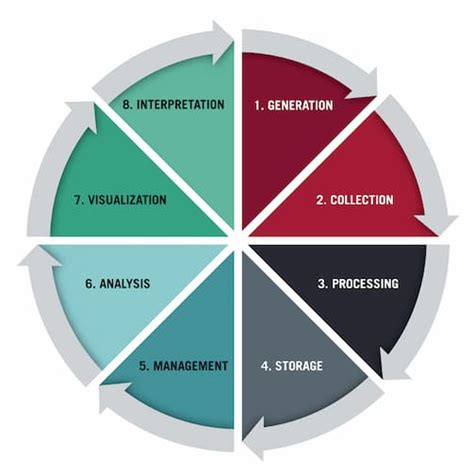 Unlocking The Power Of Research Enhancing Data Collection Strategies