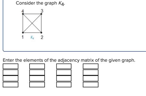 solved identify the adjacency matrix for the given graph