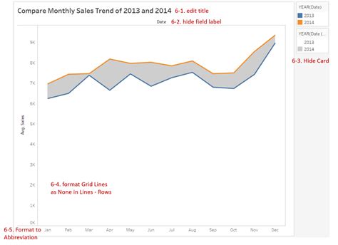 Tableau Playbook Dual Axis Line Chart With Area Pluralsight