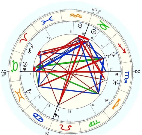 Template Significado Casas No Mapa Signos Mapa Astral 49 OFF