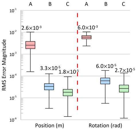 robotics free full text unified parameterization and calibration of serial parallel and