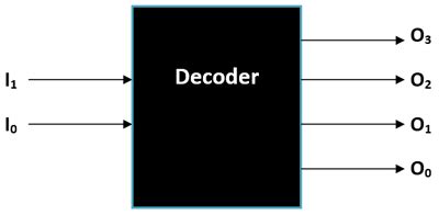 Binary Decoders Basics Working Truth Tables Circuit Diagrams