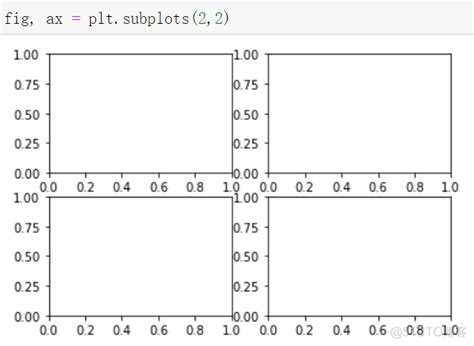 python matplotlib设置子图图例 matplotlib子图大小 ctaxnews的技术博客 51cto博客