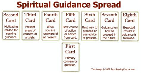 Spiritual Guidance Spread Tarot Card Spreads Tarot Spreads Tarot