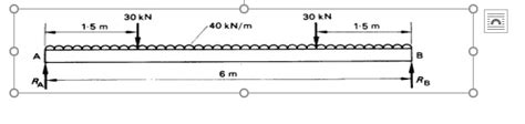 solved using macaulay s method determine the deflection at the middle of the beam if the