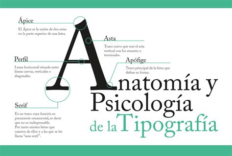 Tipografía su psicología anatomía y familias tipográficas