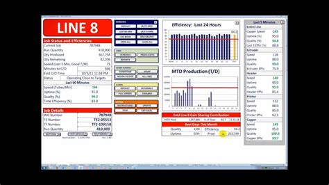 Production Tracking Spreadsheet Template Throughout Production Downtime