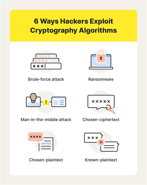 cryptography definition algorithm types and attacks norton