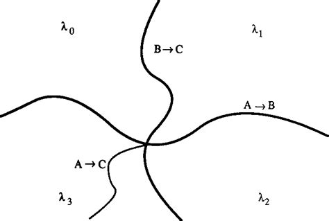 conley index theory semantic scholar