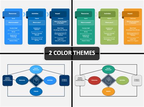 Logic Model PowerPoint And Google Slides Template PPT Slides