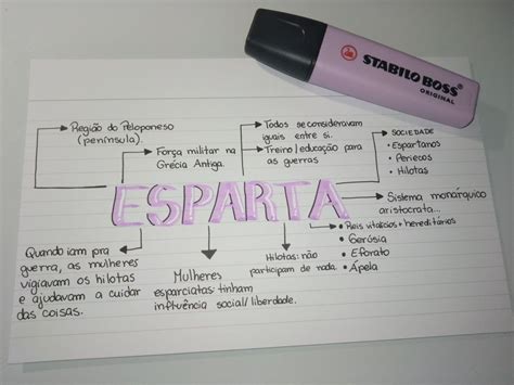 Atenas E Esparta Mapa Mental