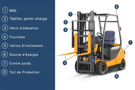 Les éléments constitutifs d un chariot élévateur