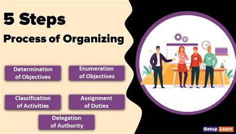 5 Steps Of Process Of Organizing Getuplearn