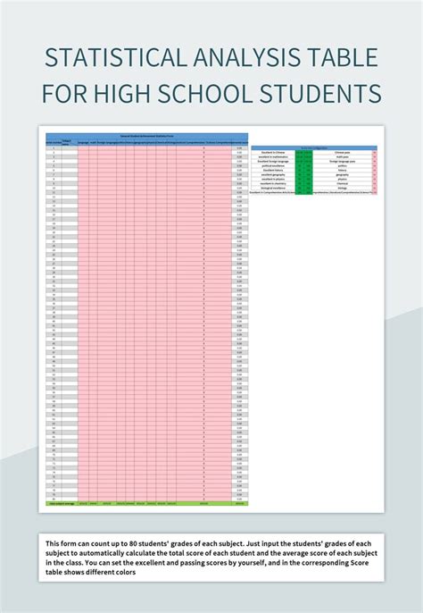 Free Score Statistical Analysis Templates For Google Sheets And