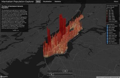 Stunning Data Visualizations To Inspire Your Seo Reporting
