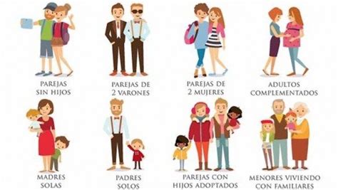 Los 14 tipos de familia que existen y sus características Artofit