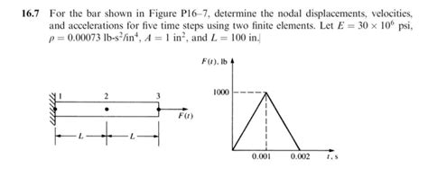solved a first course in the finite element method 5th
