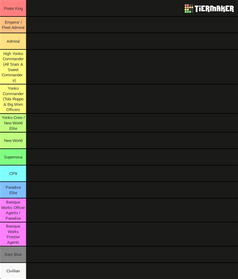 One Piece Power Scale 700 Chars Forms Post Wano Tier List