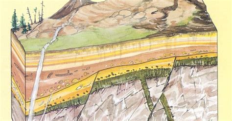 Geology Block Diagram For Https Handbooking Tech Blog Picture
