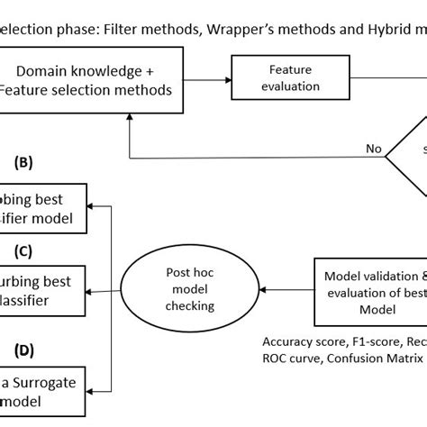interpretable machine learning feature selection strategies for the download scientific diagram